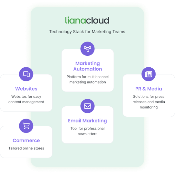 Marketing & PR Technology Stack | Liana Technologies - LianaTech.com